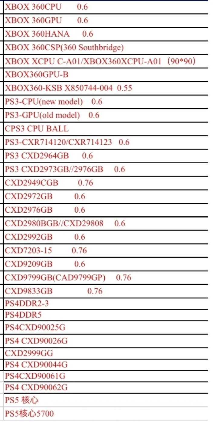 PS3 CPU PS4 GPU XBOX CXD Stencils BGA Stencils 32 pcs/set - شركة ايجى شيب
